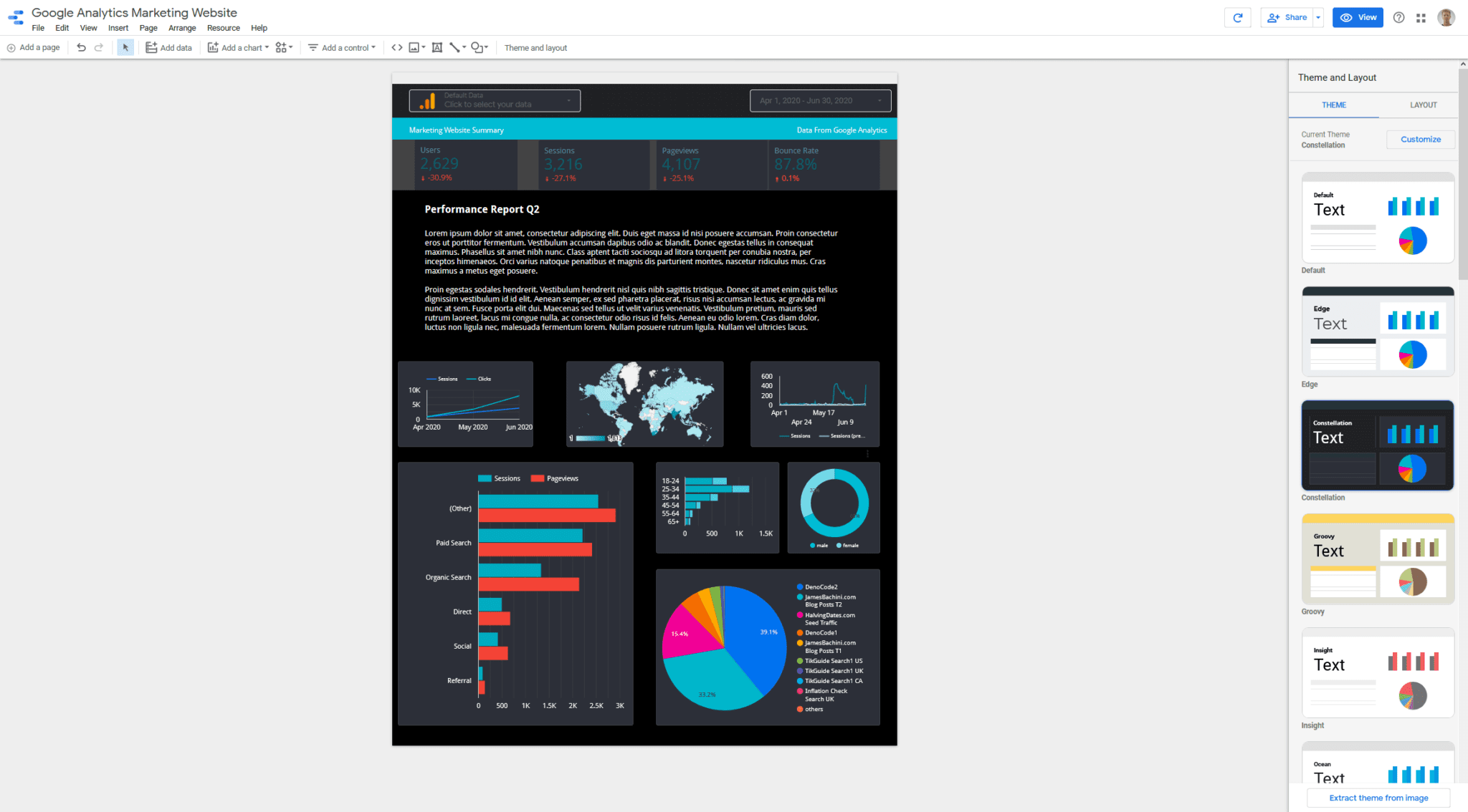 Analytics Strategy | Essential Guide To Data Driven Marketing ...