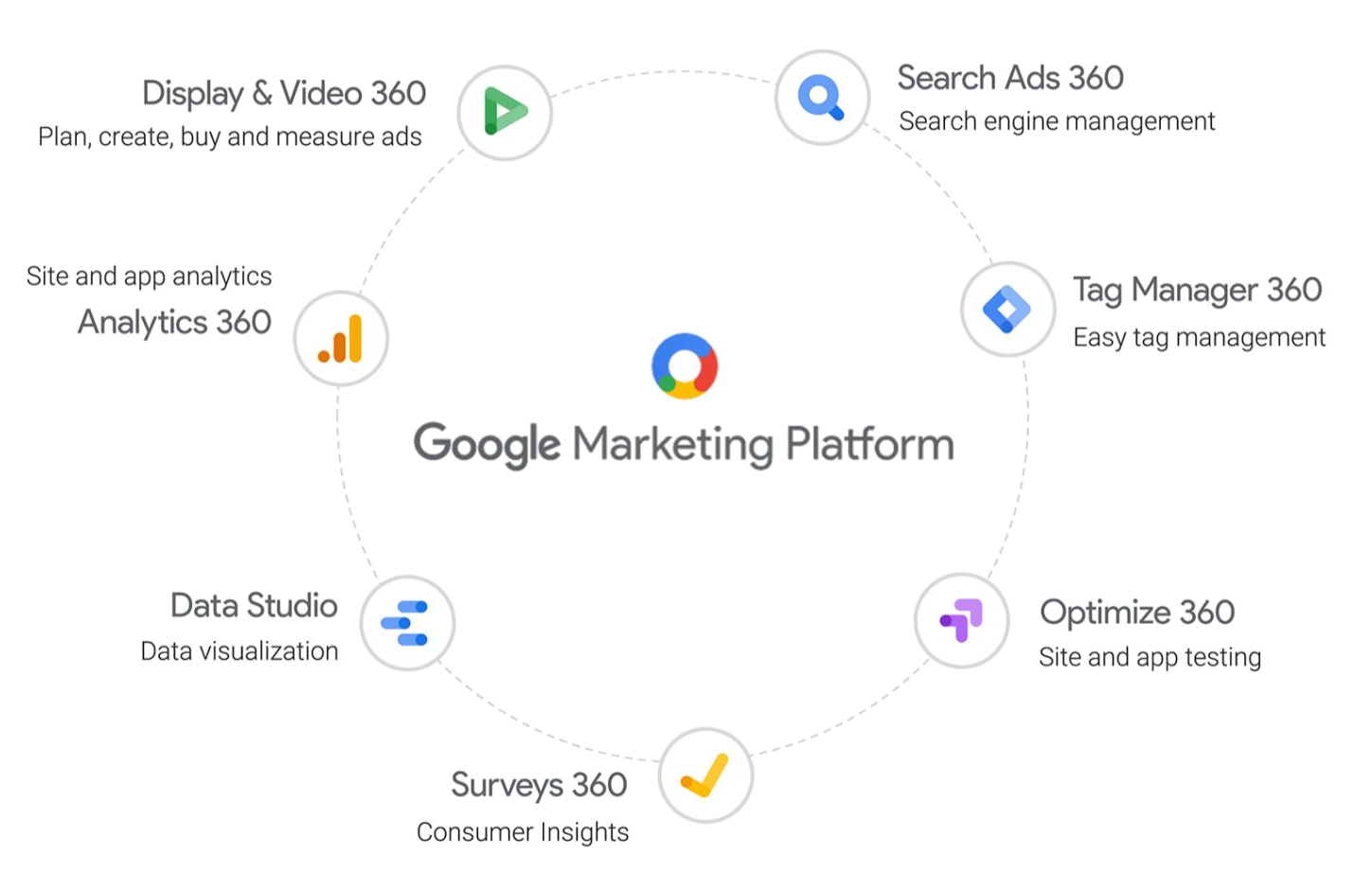 Analytics Strategy | Essential Guide To Data Driven Marketing ...