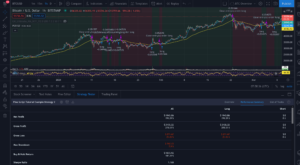 Pine Script Tutorial | How To Develop Real Trading Strategies On ...