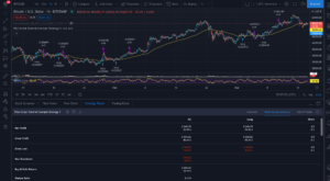 Pine Script Tutorial | How To Develop Real Trading Strategies On ...