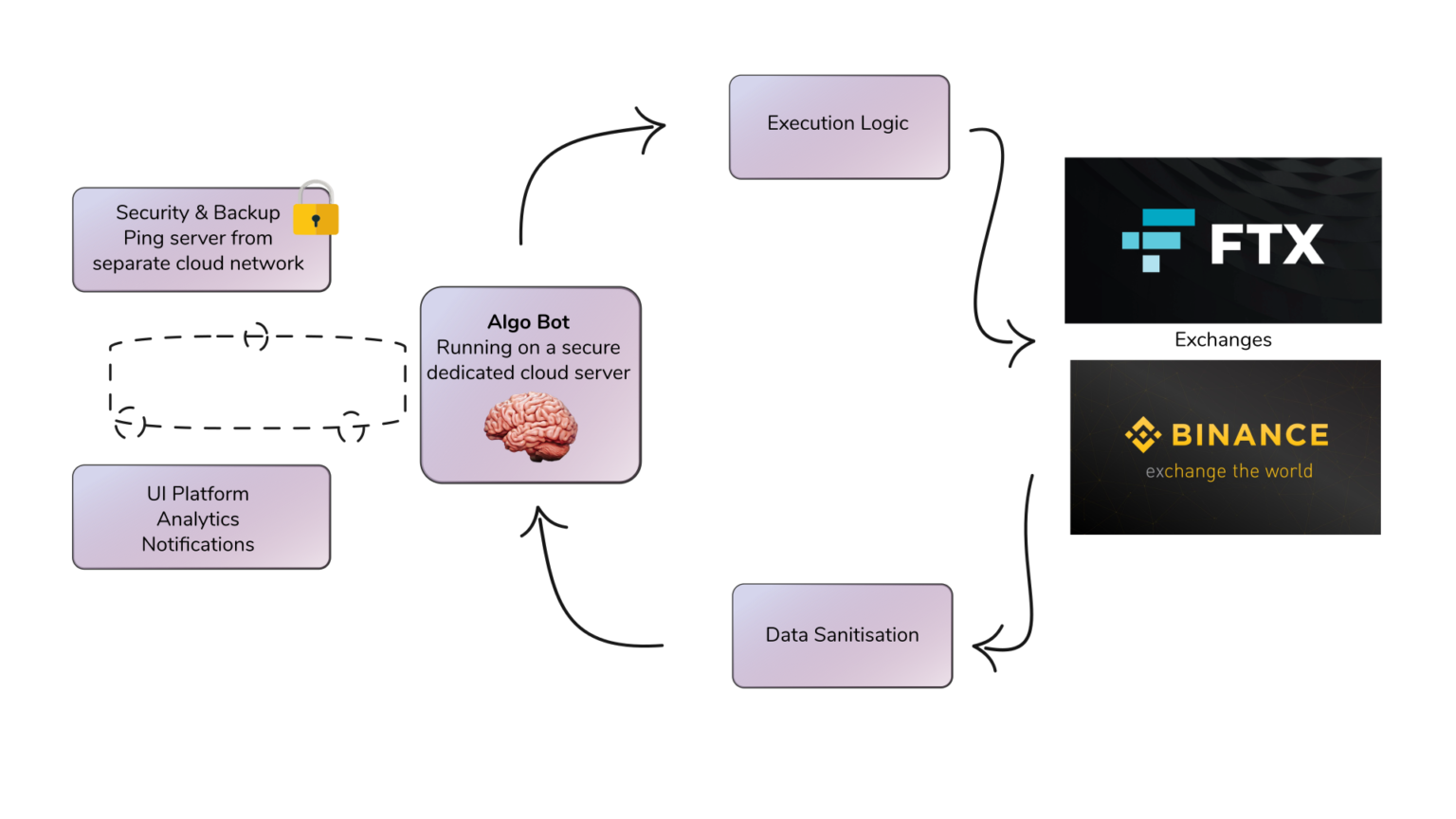 Pine Script Tutorial | How To Develop Real Trading Strategies On ...