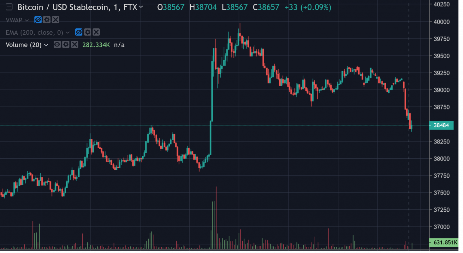 Order Execution Strategy Tests – JamesBachini.com