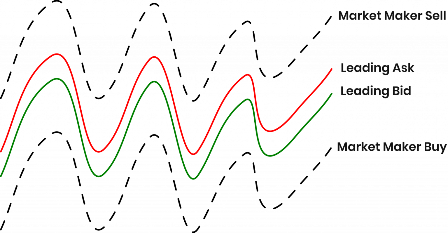 Order Execution Strategy Tests