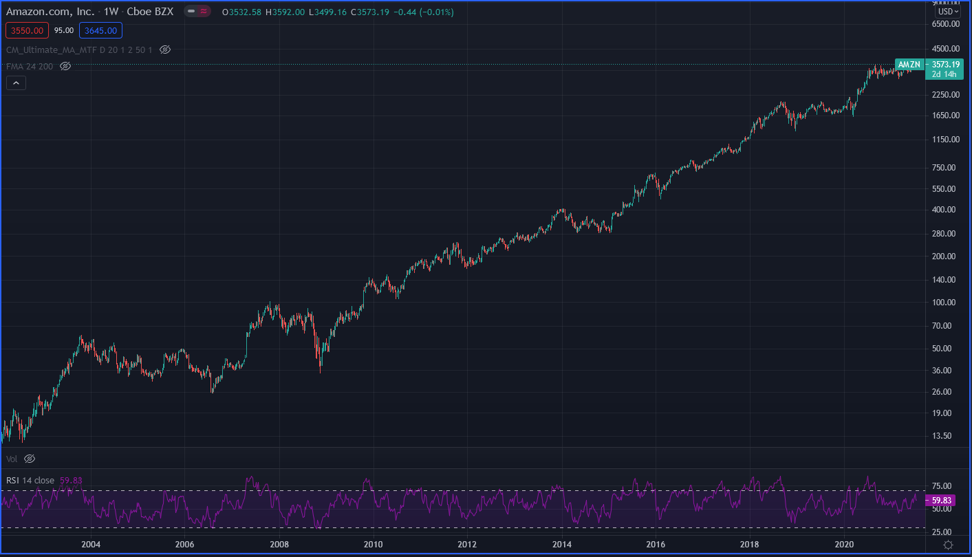 Bitcoin Market Cycle | How To Navigate Crypto Market Cycles ...