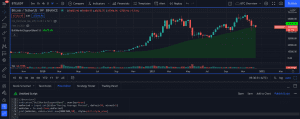 How To Create A TradingView Indicator | Easy Pinescript Tutorial ...