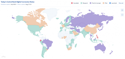 The State Of CBDC Central Bank Digital Currency – JamesBachini.com