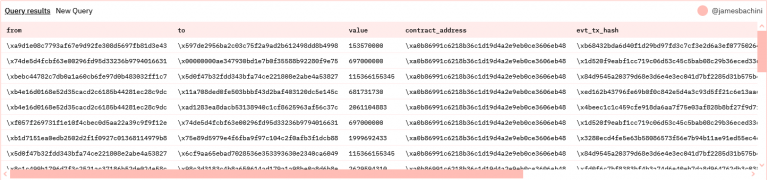 Dune Analytics Tutorial | How To Create A Dune Analytics Dashboard ...