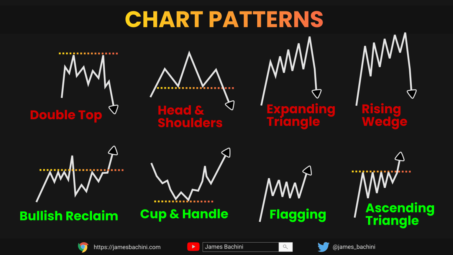 Technical Analysis For Crypto Degenerates
