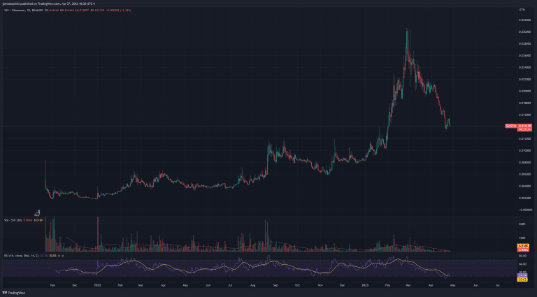 Technical Analysis For Crypto Degenerates