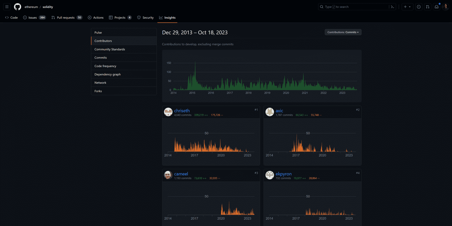 How I Track Developer Activity For Crypto Projects – JamesBachini.com