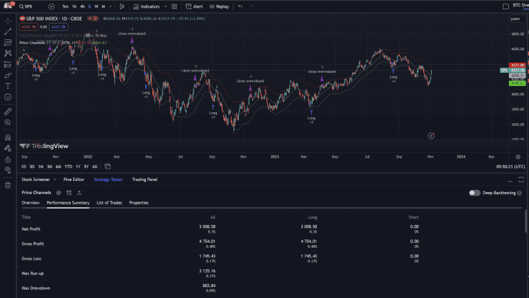 TradingView Pine Script Examples | Master Pine Script With 6 Real World ...