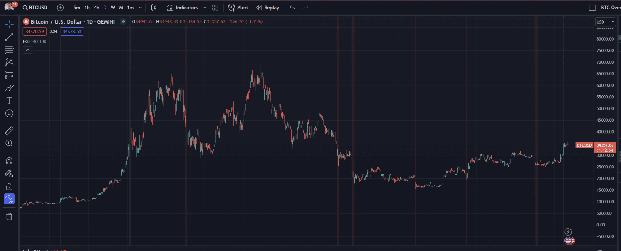 TradingView Pine Script Examples | Master Pine Script With 6 Real World ...