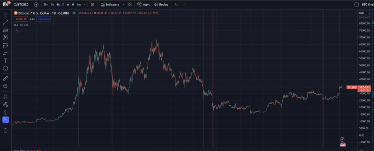 TradingView Pine Script Examples | Master Pine Script With 6 Real World ...