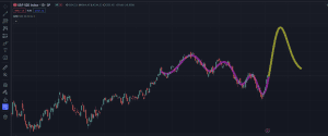 TradingView Pine Script Examples | Master Pine Script With 6 Real World ...