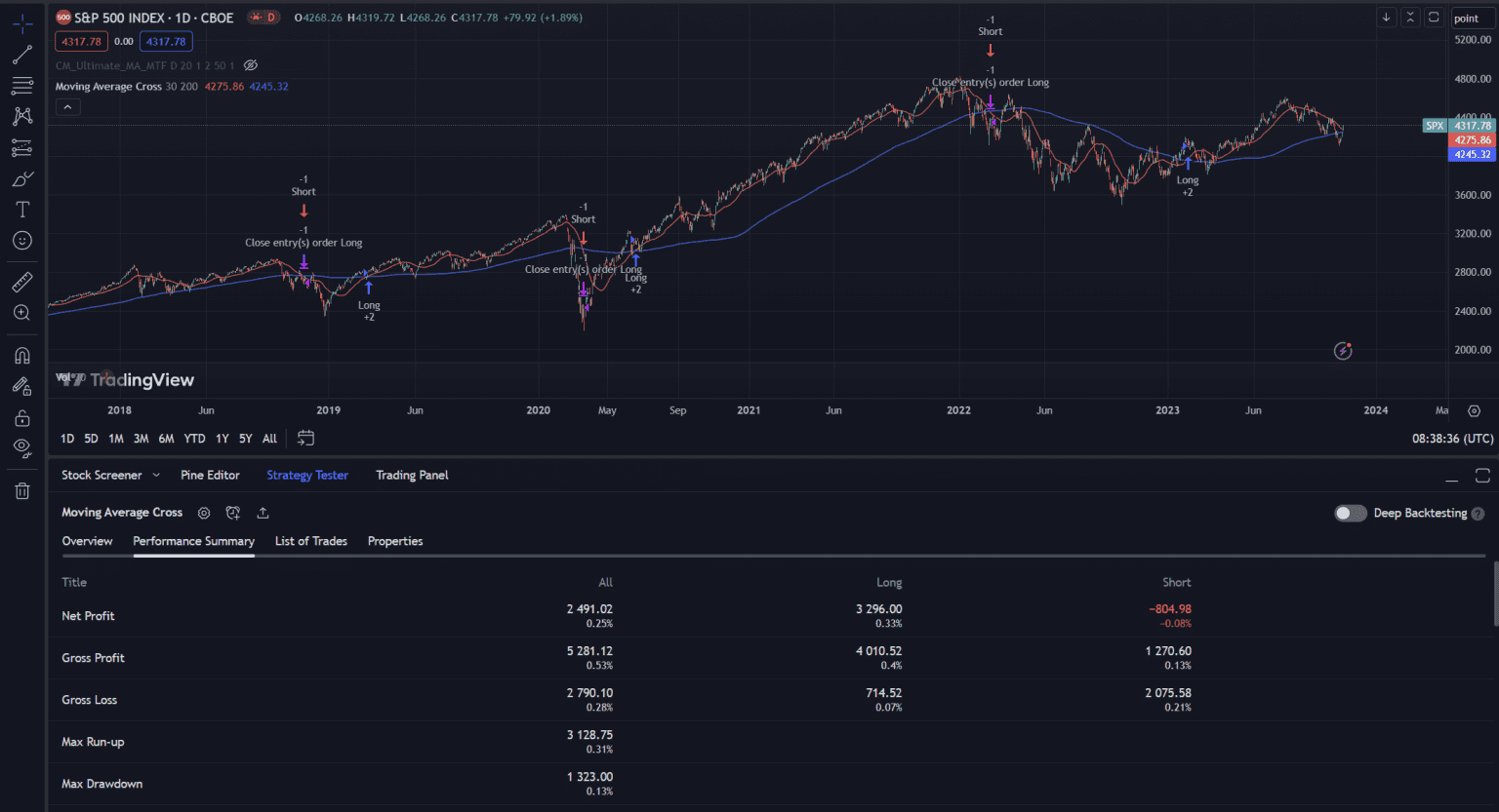 TradingView Pine Script Examples | Master Pine Script With 6 Real World ...