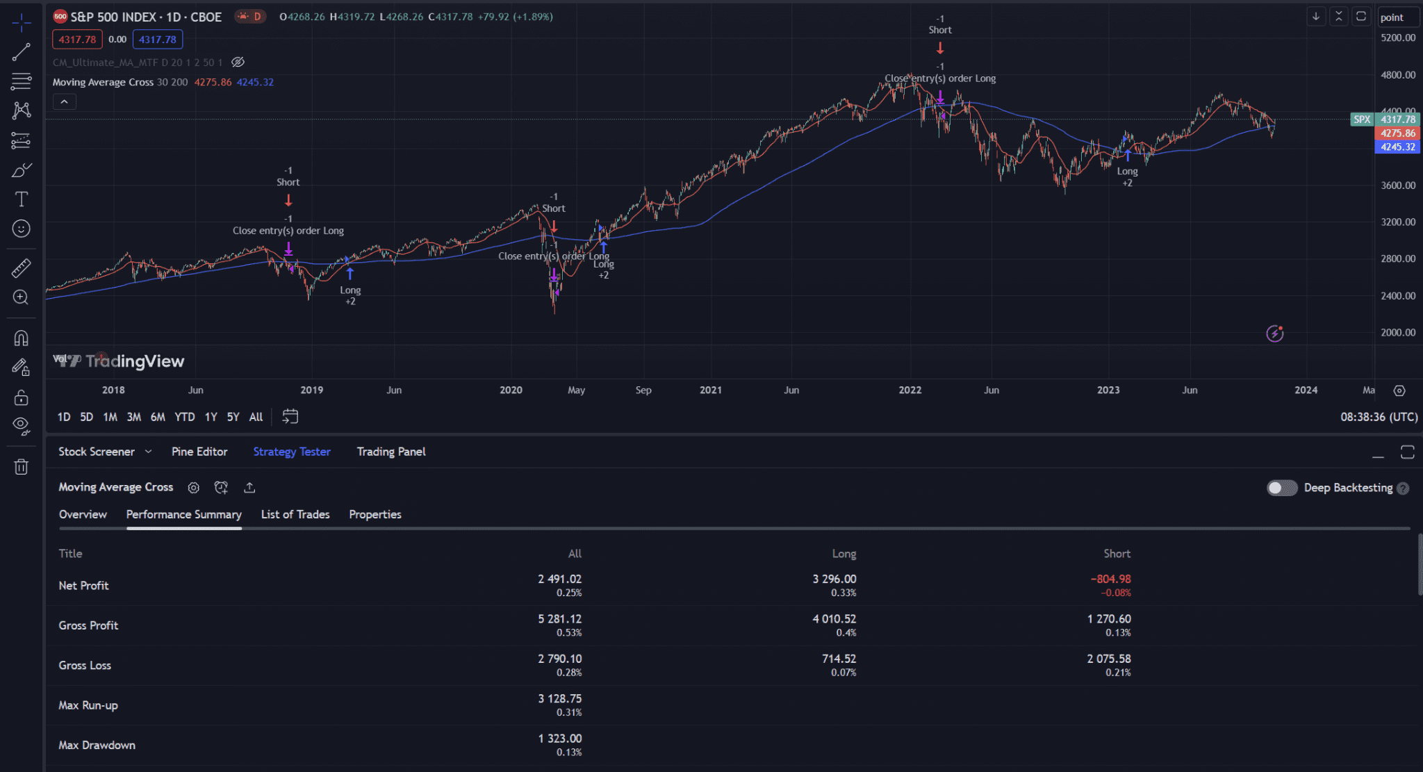 TradingView Pine Script Examples | Master Pine Script With 6 Real World ...